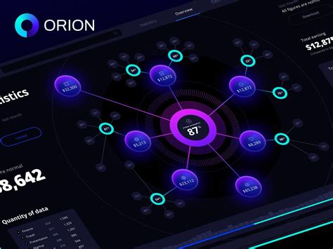 Charts Ui Design Data Visualization Templates Artofit