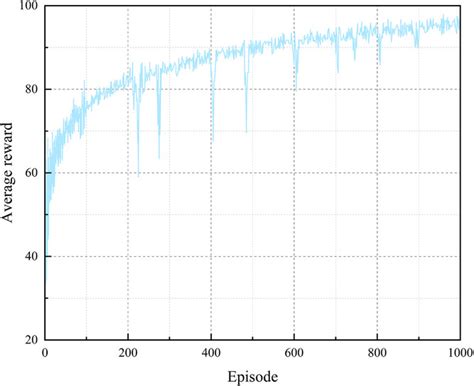 Federated Learning For Optimized Resource Allocation In Power Line Communication Systems Yan