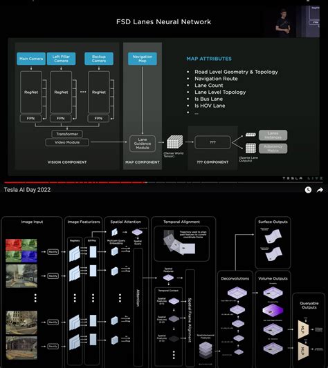 Elmos Retort To Yann Lecun We Dont Use Cnns Convolutional Neural