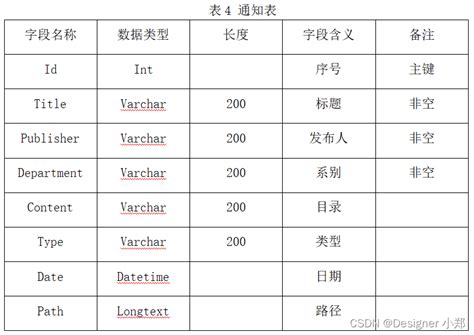 基于vue和springboot的论文检测系统的设计与实现vue论文查重关键词 Csdn博客