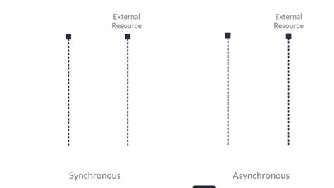 Amritpal Singh On Linkedin Asynchronous Programming A Few Days Back I Wrote A Post About
