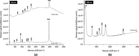 Raman Spectra Of Acetic Acid And Formic Acid Considered As Ethanol And