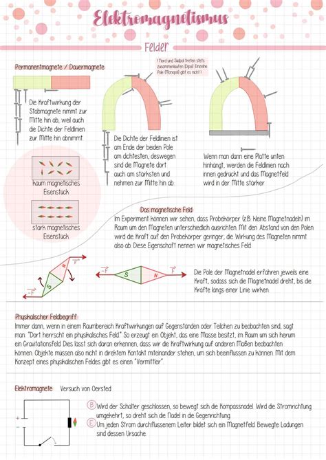 Einfach Erklärt Elektromagnetismus Einfach Erklärt Alles über Magnetfelder Und Transformatoren