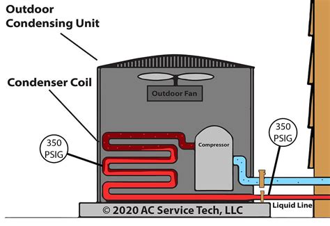 Hvac Subcooling Definition At Edward Macmillan Blog