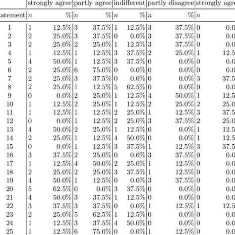 Hackerrank Coding Window Top And Sample Input And Output Text For Download Scientific Diagram