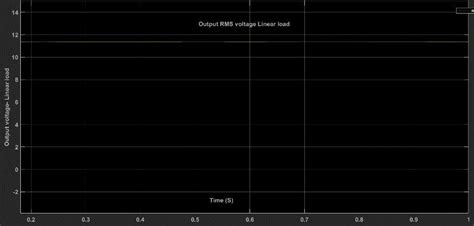 Output Voltage Rms 1147 Volt Linear Load Download Scientific Diagram