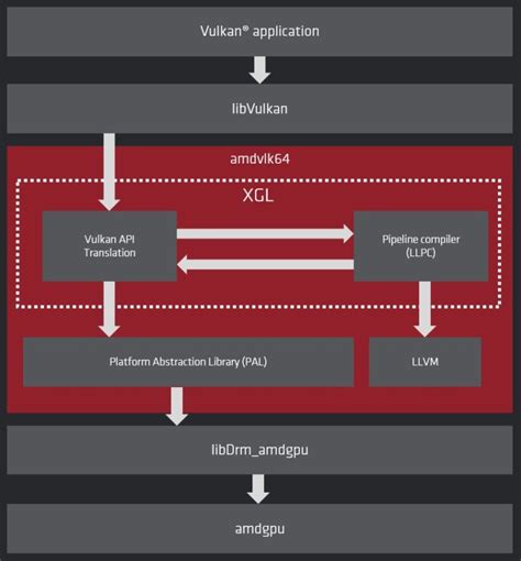 Vulkan AMD GPUOpen