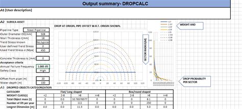 Dropped Object Analysis Tool