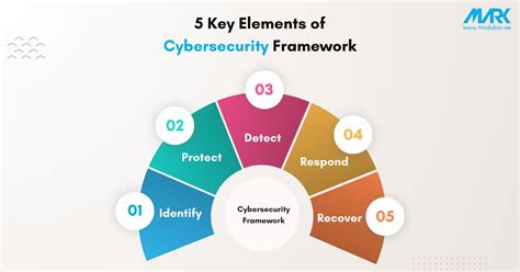 Tmi Systems And Solutions On Linkedin Cybersecurity Infosec