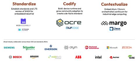 Revolutionizing Embedded With Webassembly Embedded Computing Design