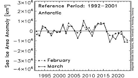 extension of ifremer icdc asi sea ice concentration data set icdc