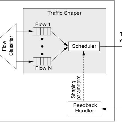 Functional Design Of IP Host Download Scientific Diagram