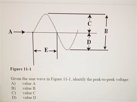Solved Figure 11 1 Given The Sine Wave In Figure 11 1