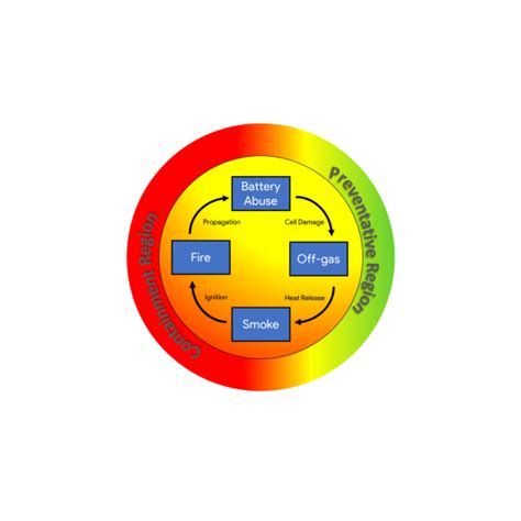 Off Gas Detection System At Jackson Steinfeld Blog