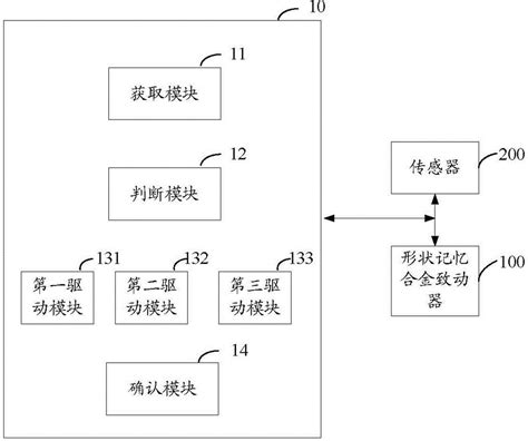 Driving System And Driving Method Of Shape Memory Alloy Actuator Eureka Patsnap