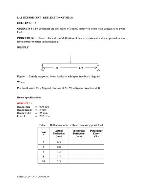 Procedure Please Refer Video Of Deflection Of Beam Experiment And Read