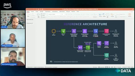 aws community near real time iot data insights with open source