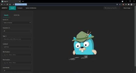 Java World Knowledge Sharing Portal Distributed Tracing Of Spring Boot