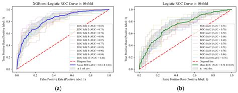 applied sciences free full text research on ppp enterprise credit dynamic prediction model
