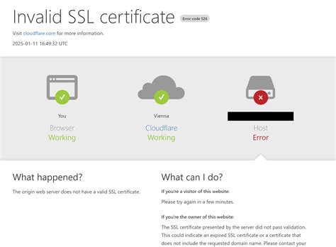Why Is My Ssl Certificate Not Getting Renewed