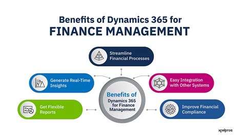 Achieving Financial Excellence D365 For Finance And Operations