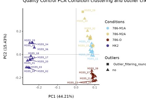 Standard Metabolomics • Metaproviz