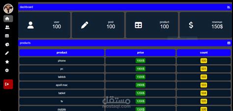 تصميم لوحة تحكم تفاعليه Design Responsive Dashboard Using By Html