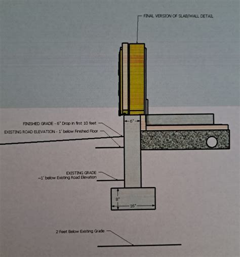 Determining Footing Depth GreenBuildingAdvisor