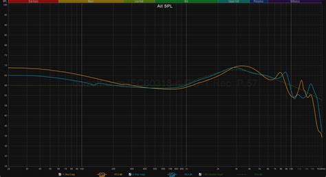 Обзор наушников Moondrop Chu 2 Постыдное удовольствие — Взвешенно и по существу