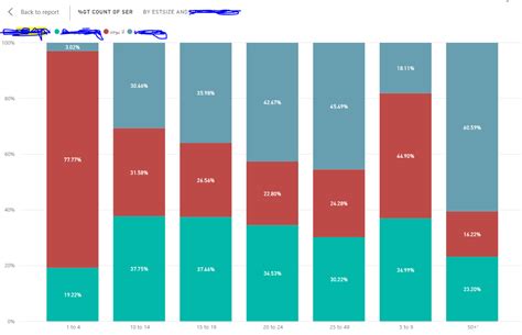 Solved Values Arrangement In Visual Microsoft Fabric Community