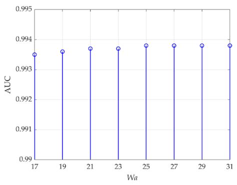 Improved Central Attention Network Based Tensor Rx For Hyperspectral Anomaly Detection