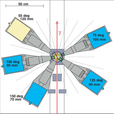Color Diagram Of The Experimental Arrangement Of The Detectors And Download Scientific