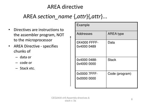 Ppt Chapter 5 Arm Assembly Directives And The Use Of Stack