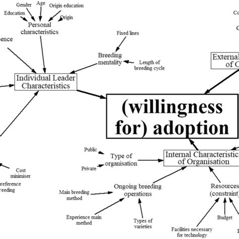 Overview Of Rice Breeding Methods Used Download Scientific Diagram