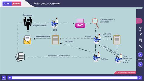 Storyline Development And Layout Composition Learning Designer