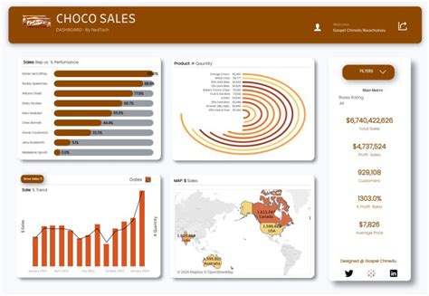 Gospel Chinedu K On Linkedin Tableau Tableaupublic Wekeepbuilding Nedtechintegrated