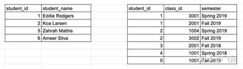常见SQL知识点总结建议收藏 知乎