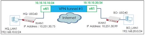 Vpn Configure Ipsec Site To Site Vpn Using Vti Zyxel Support Campus