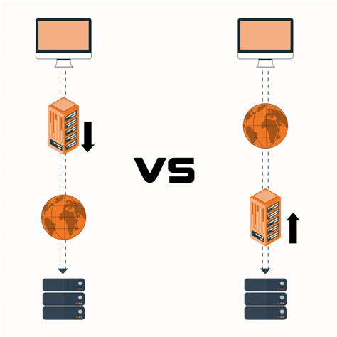 Forward Proxy Vs Reverse Proxy Exploring Their Differences