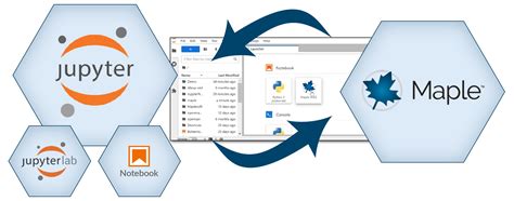 Users Of Jupyter Notebook And JupyterLab Can Now Access The Maple Kernel Directly Now You Can