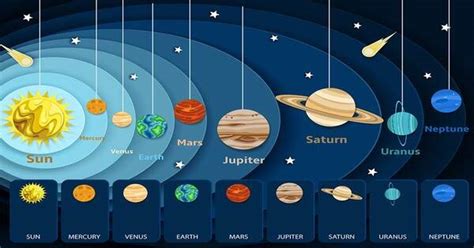 Watch Seven Planets In The Night Sky This Thursday