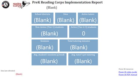 Solved Re Power Bi Service Reports Blank After Scheduled
