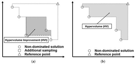 Multi Fidelity Multi Objective Efficient Global Optimization Applied To Airfoil Design Problems