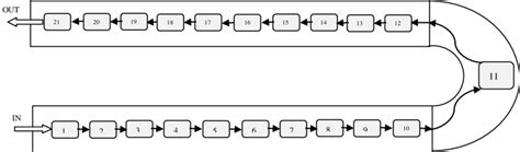 Layout Of The Existing Assembly Line Download Scientific Diagram