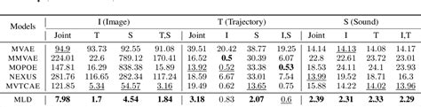 multi modal latent diffusion paper and code catalyzex