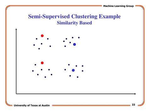 Ppt Semi Supervised Clustering And Its Application To Text Clustering