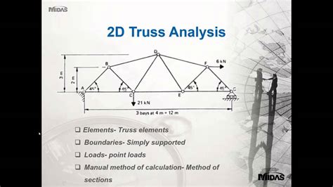 01 Worked Examples Of Structural Analysis For Beginners Youtube