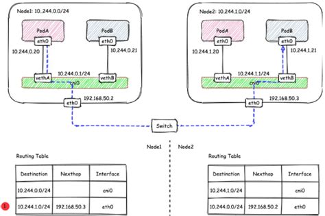 05 Docker网络 老梅笔记 Laomeinote
