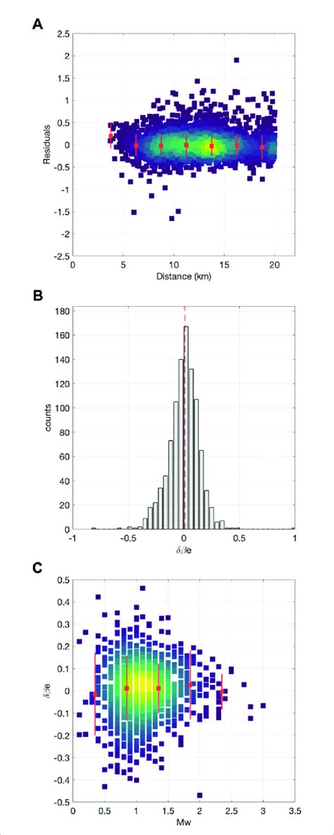 A Density Plot Normalized Between 0 And 1 For The Withinevent Download Scientific Diagram