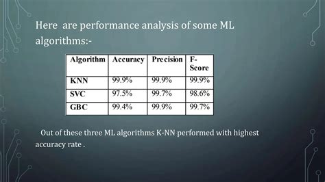 Fake Currency Detection Using Knn Algorithmpptx
